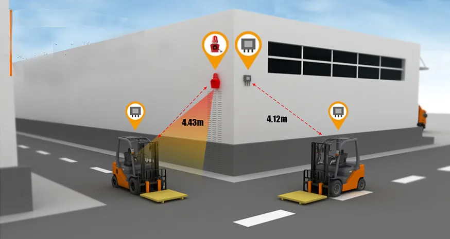 Forklift Personnel Proximity System for Safety & Efficiency