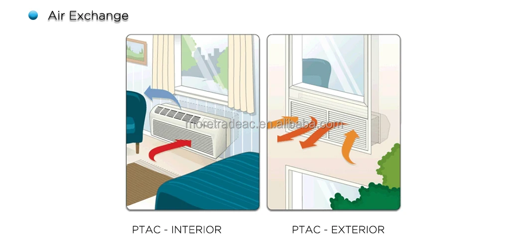 9000 Btu Inverter PTAC Air Conditioner - Efficient Heating & Cooling