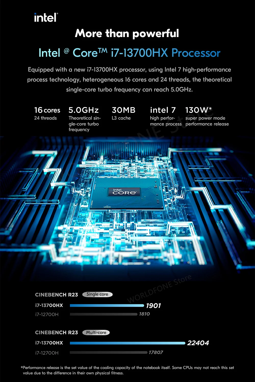 2023 Lenovo Legion Y9000p Gaming Laptop 13th Intel Core I9-13900hx 16g ...