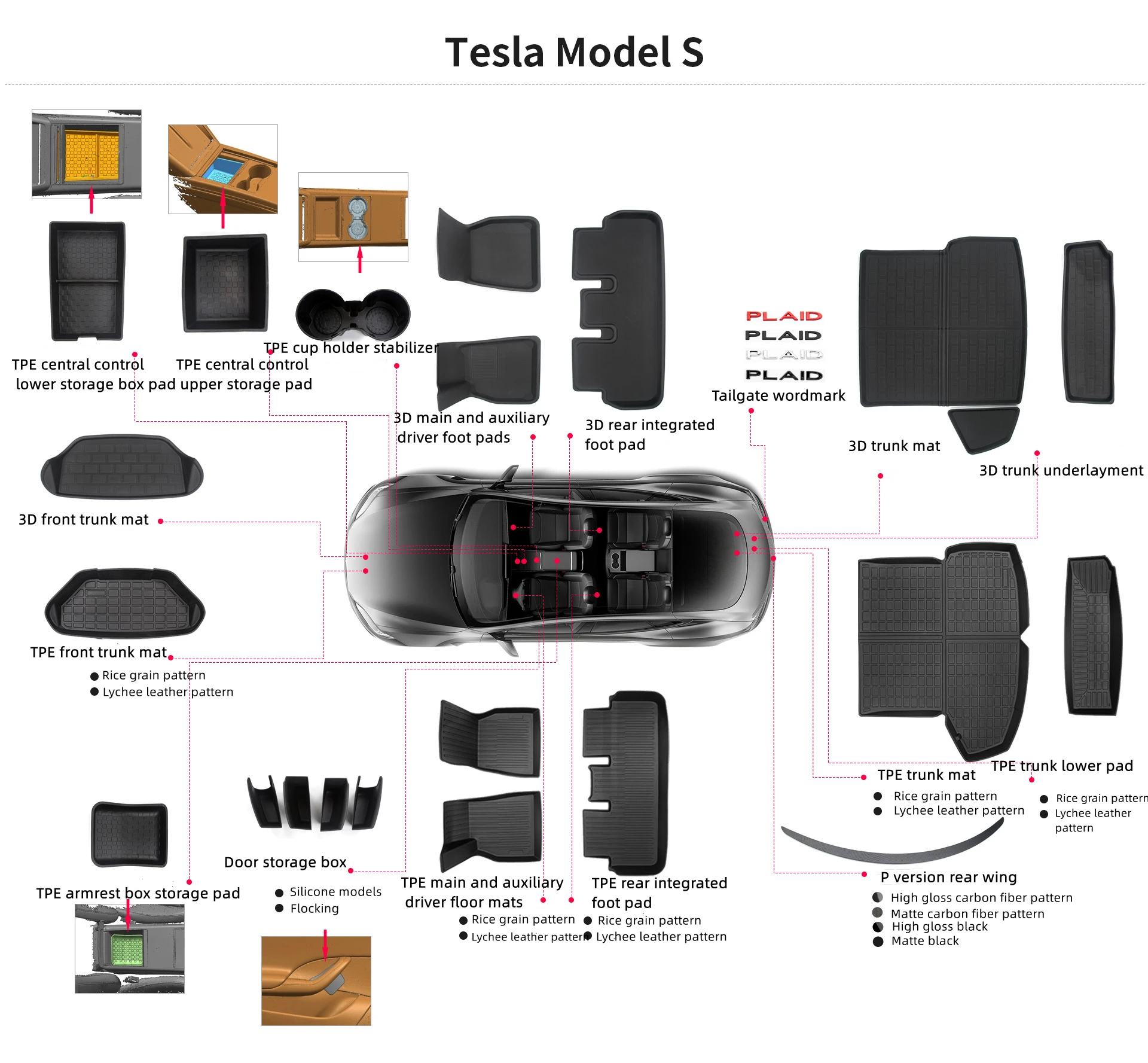 Tesla Center Console Wrap Kit For Model 3 Model Y Accessories 2021 2022 ...