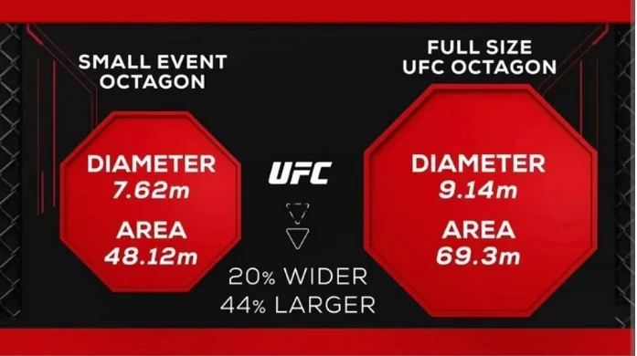 Ufc Fighting Cage Boxing Equipment Octagonal Elevated Boxing Ring Mma ...