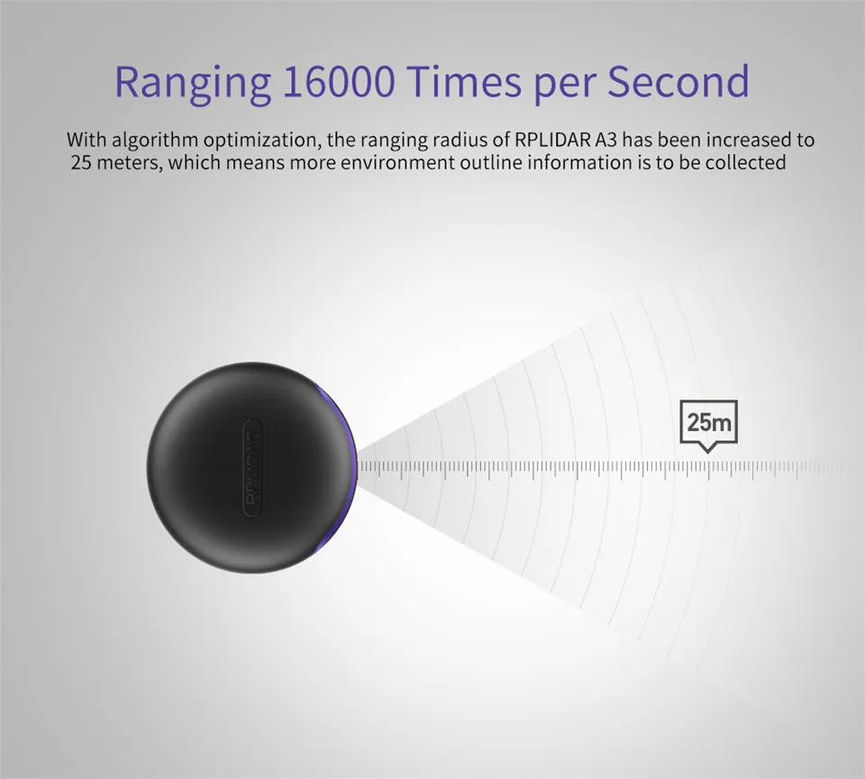SLMATEC LIDAR RPLIDAR-A3 360 Degree Laser Scanner Scanning Range 25m ...