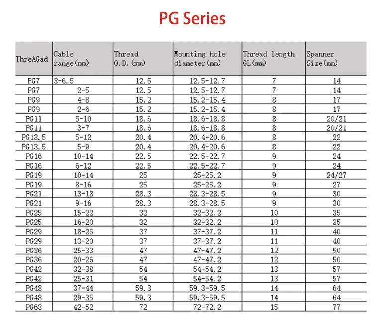 Explosion Proof Cable Gland Ip68 Nylon Cable Glands Size,Pg48 Pg7 Pg11 ...