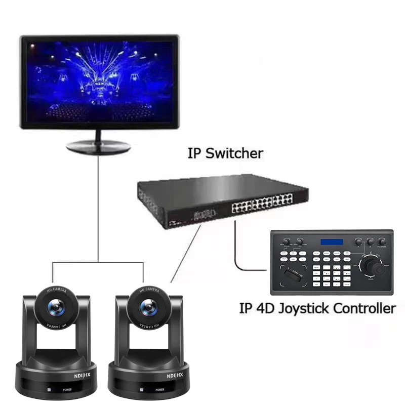 Best Vmix Obs Internet Joystick Controller Camera Package For Live ...