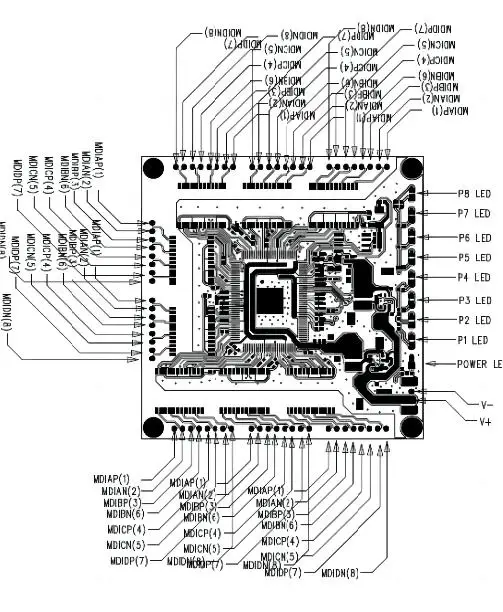 Gigabit Industrial Ethernet Switch Board - 8 Port Network