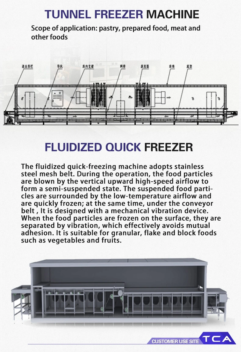 Tca Iqf Efficient Automatic Prefabricated Quick Freezer Quickly ...