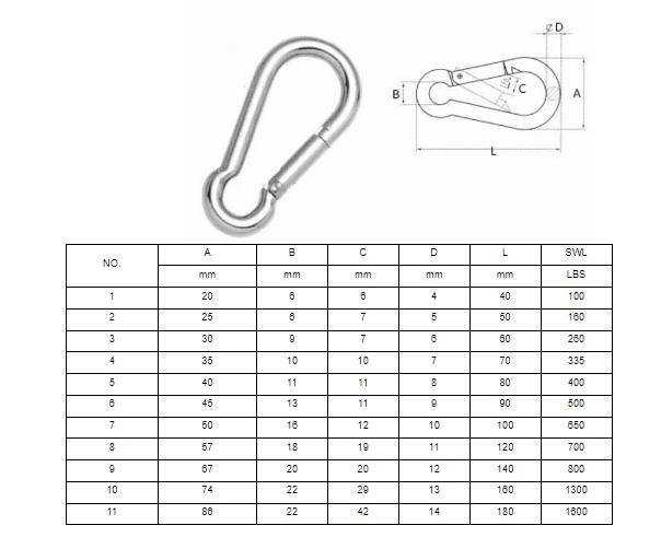 High Quality Stainless Steel Carabiner Snap Hook DIN5299C