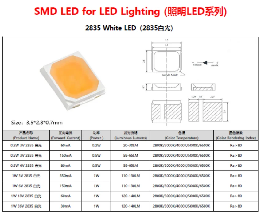 Wholesales SMD 2835 3030 LED 0.2W 0.5W 1W 3V 6V 9V 18V 36V High ...