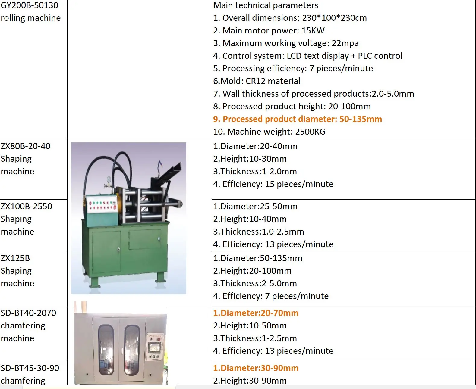 Bushing Chamfering Machine Bimetal Bushing Chamfering Machine Bi-metal ...