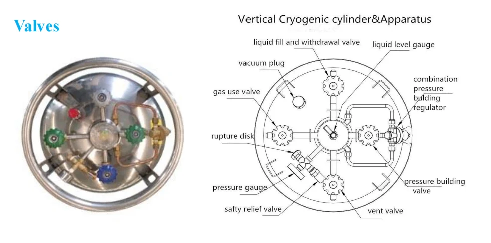 80 Litre Lox Dewar Bottle Plc Tank Made By Runfeng China - Buy Liquid ...