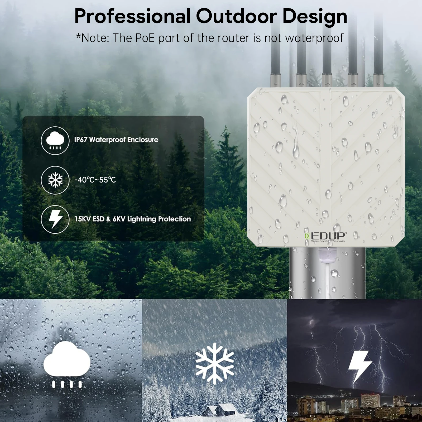 EDUP AX3000 Wifi 6 Bridge Outdoor High-Power Starlink-Compatible Access ...