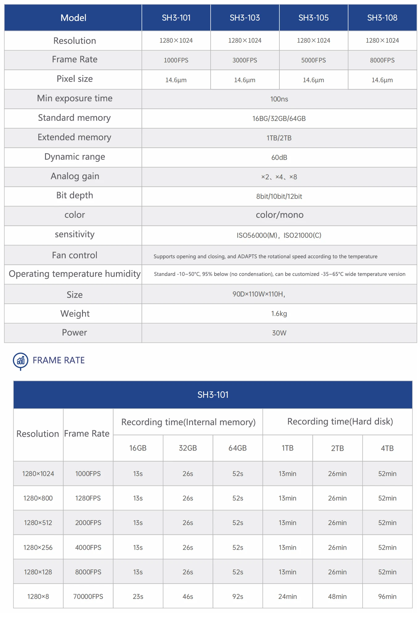 Bt Sh3 Series High Speed 1000 Fps Camera 10gige Camera High Speed Camera Sdk - Buy Visible Light ...