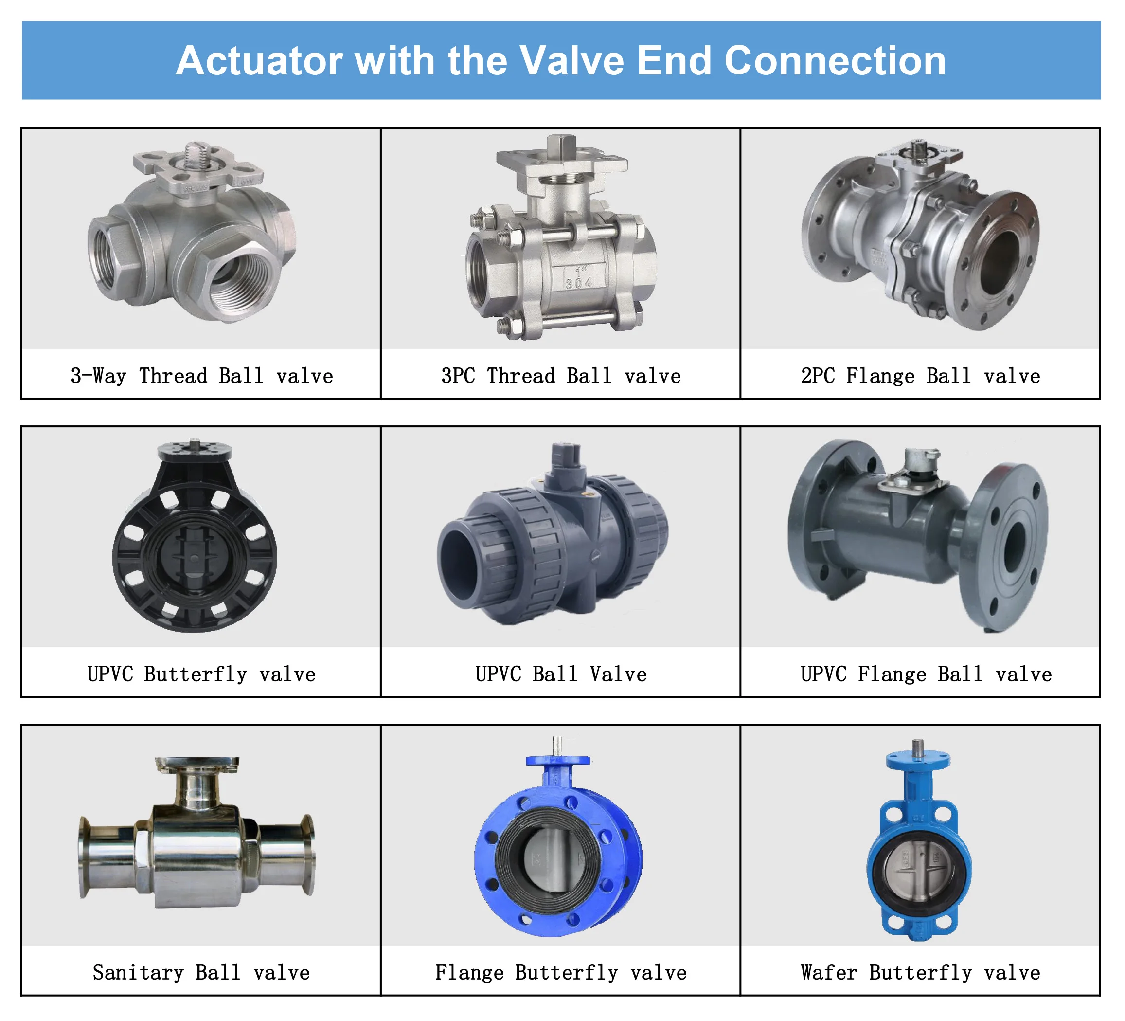 Actuator PN10 Plastic Motorized 12V DC24V 220V Water Electrical Control ...