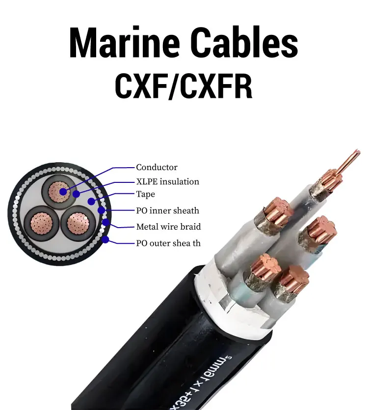 Marine Medium Voltage Power Cable IEC 60092 6/10kV XLPE Insulated LSZH ...