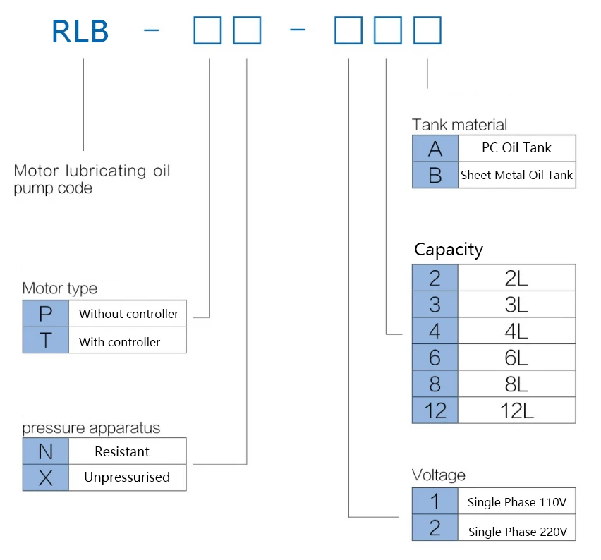 RL Machine Oil Lubricant Pump - High Pressure & Efficiency