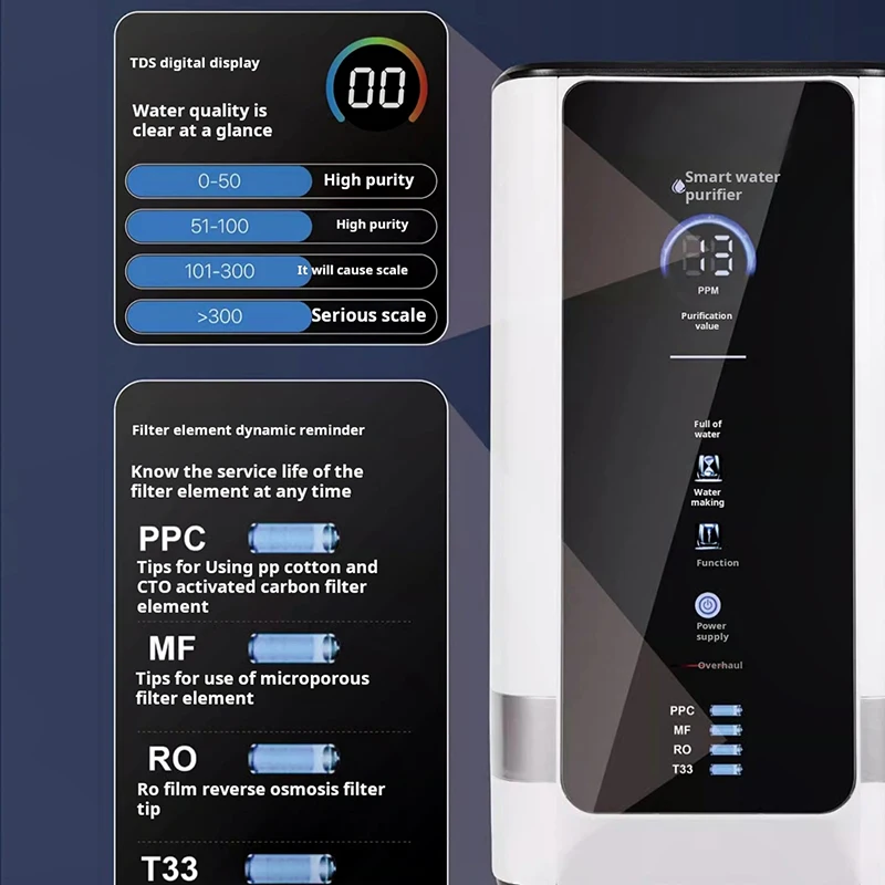 Smart 1000G RO 4-Stage System Water Filter Purifier Best 2024 Household Purificador De Agua for ...