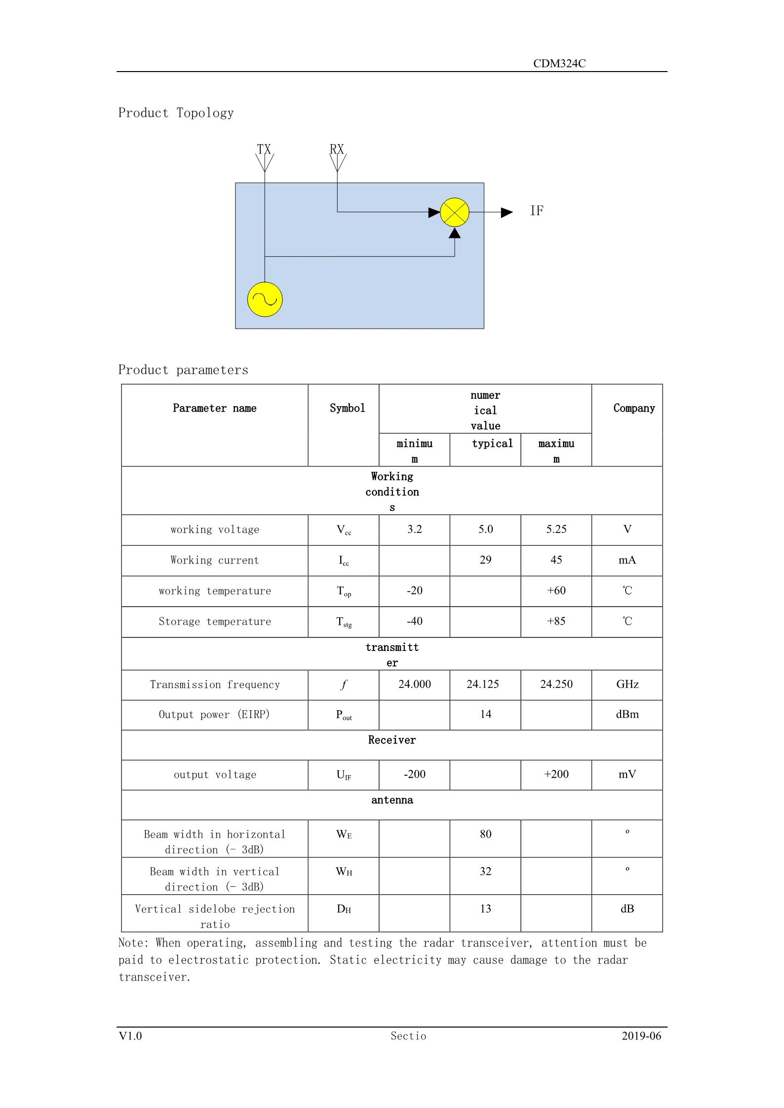24ghz CDM324 Microwave Radar Sensor Module for Automatic Doors