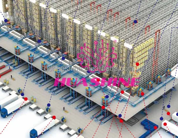 Special Chemical/metal Sheet Product Intelligent Logistics Sorting System With Agv At Smart ...