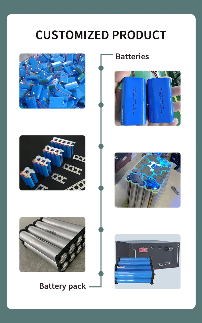 Worworf Low-temp Lithium Battery Backup 18650 2600mah Battery For Cold ...