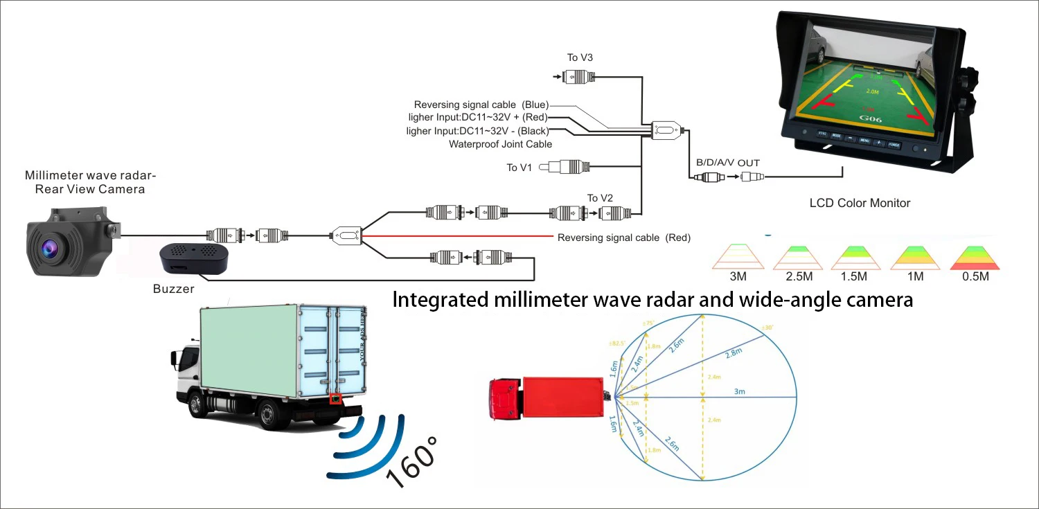 AHD 1080P Millimeter Wave Camera for Car Reverse Detection