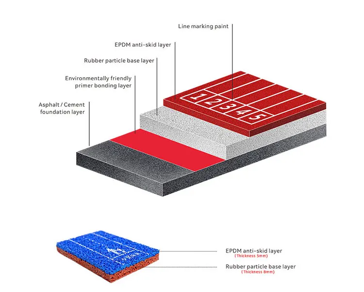 Epdm Colorful Rubber Granules Rubber Flooring for Sport Fields ...