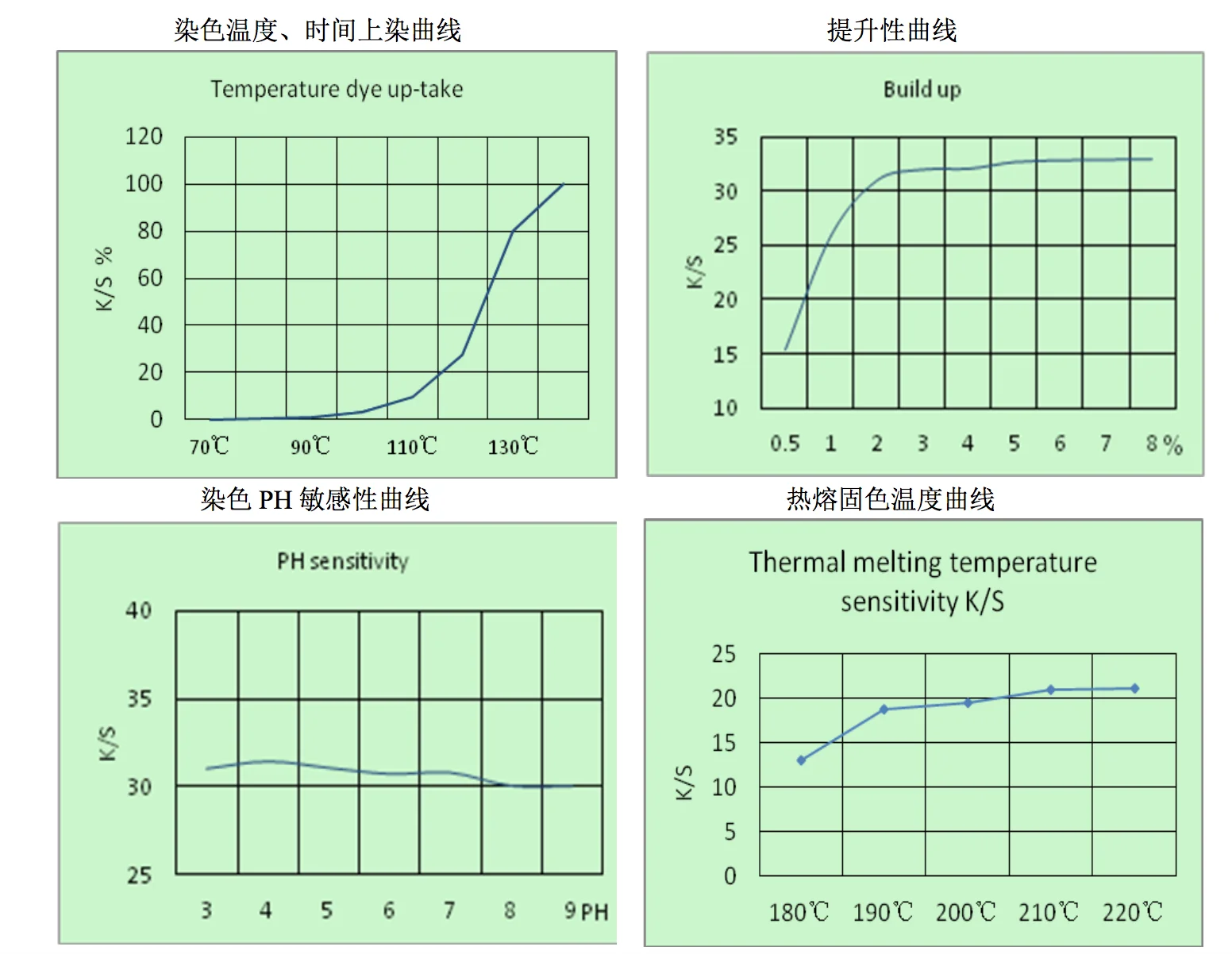 Fabric Dyestuff Disperso Blue 165 Manufacturer Lower Price Textile Dyes ...