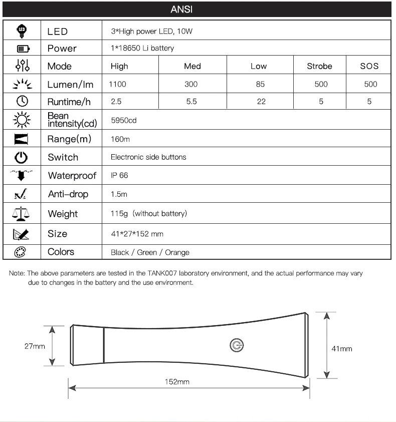 Tank007 Custom Shape High Range Torch Super Bright Lumens Led Hunting ...