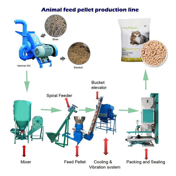 Grain Seed Mixer Machine for Poultry Feed & Coffee Powder - High ...