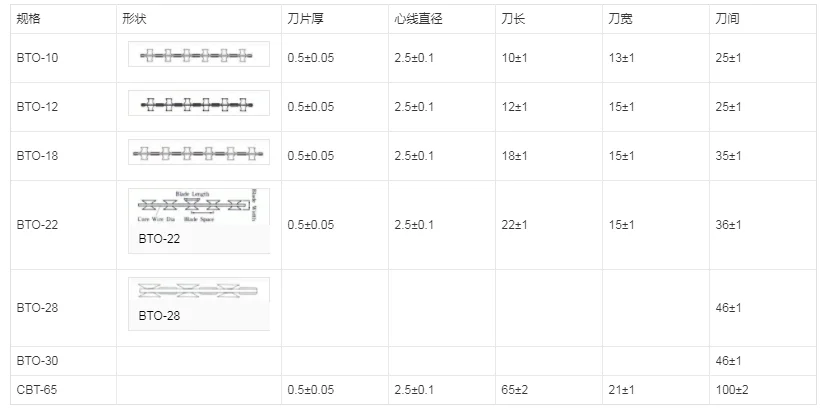 Stainless Steel Double Razor Concertina Galvanized Razor Blade Barbed ...