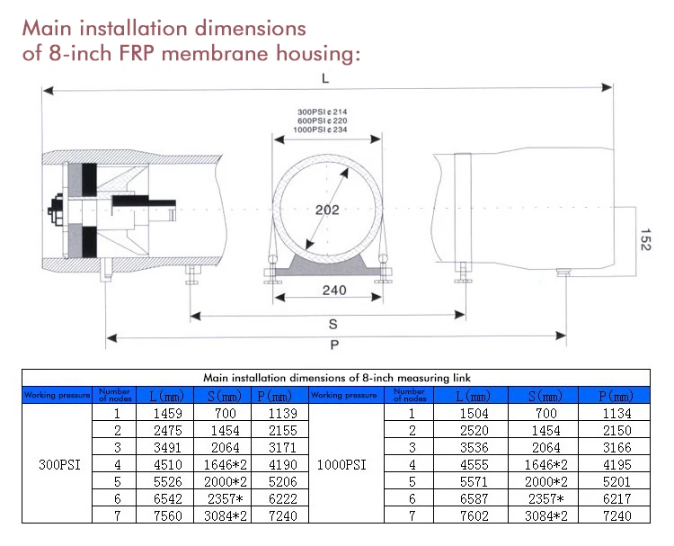 High Quality Sea Water Desalination 8 Inch Frp 8040 Ro Membrane Housing ...