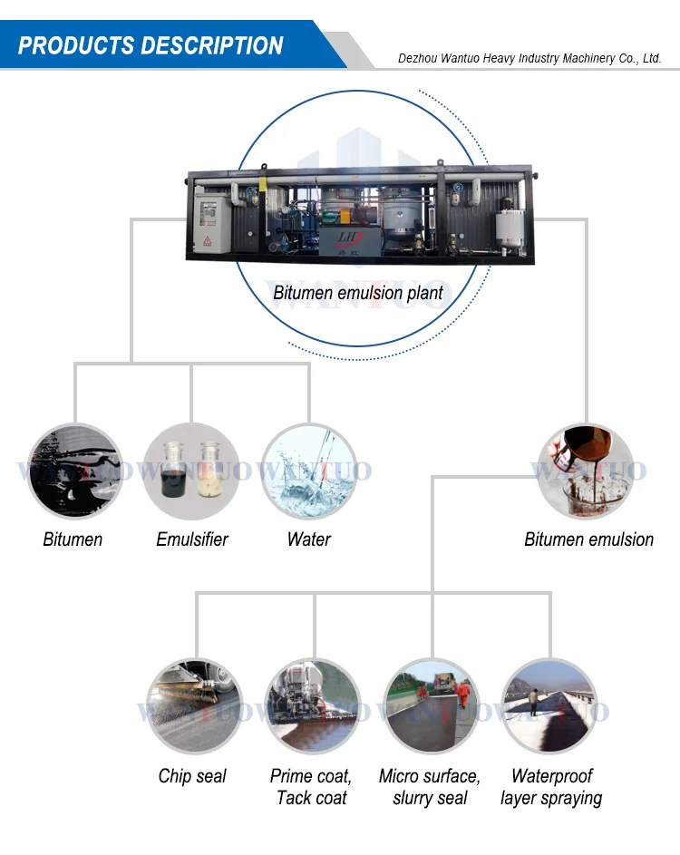 Asphalt Emulsifier RS-2K/CRS-1 - Efficient Bitumen Solutions
