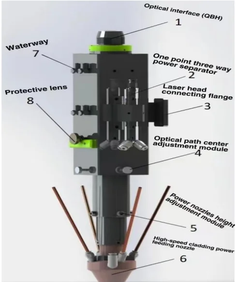 2000W Laser Cladding Machine - Precision Metal Cladding