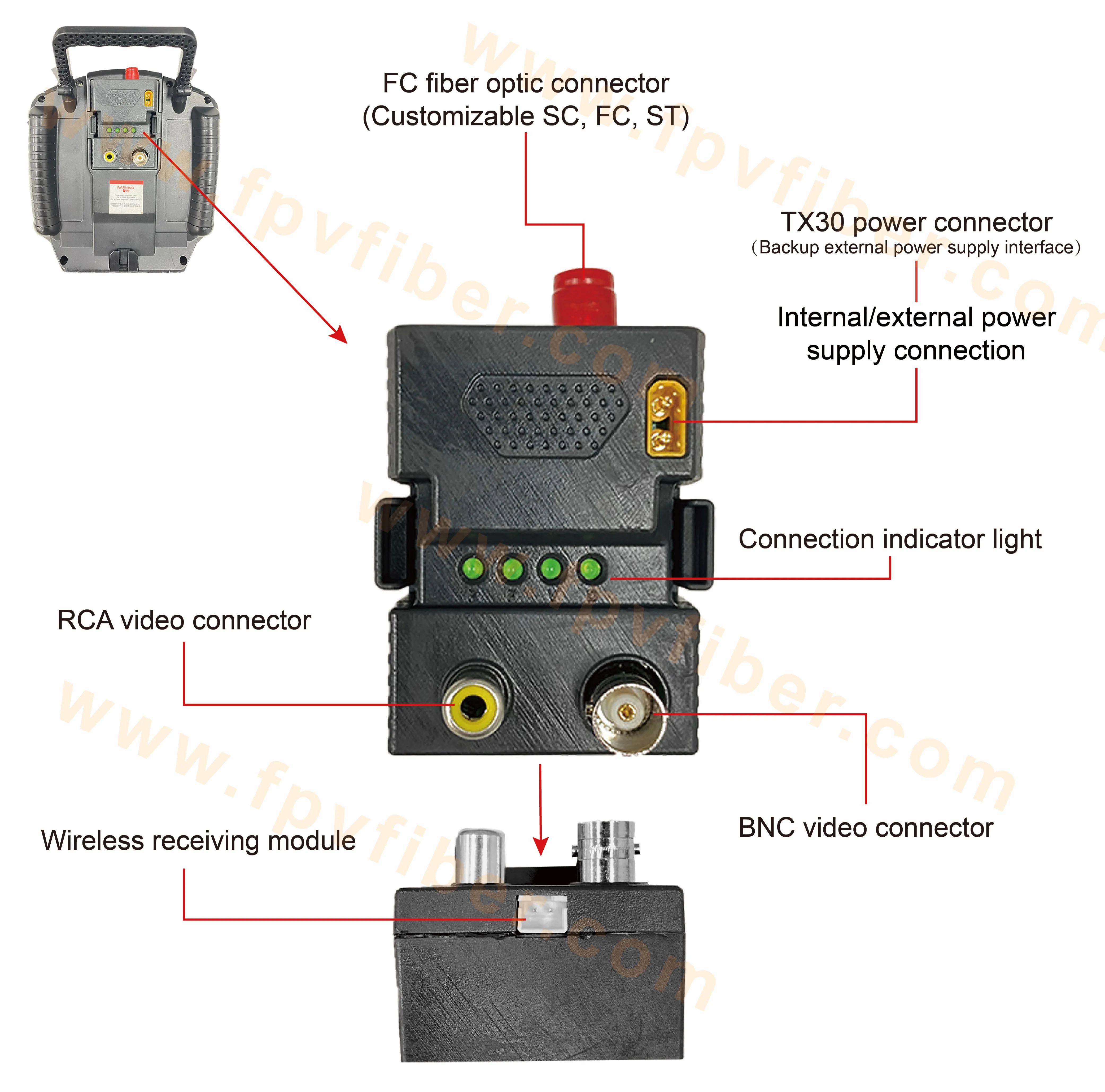 3/5/10/15/20/25/30km FPV Optic Fiber Set for FPV Drone Fpv Fiber Optic ...
