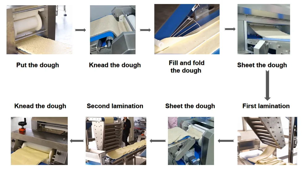 Fully Automatic Pastry Sheeting Lamination Line for Egg-yolk Filling ...