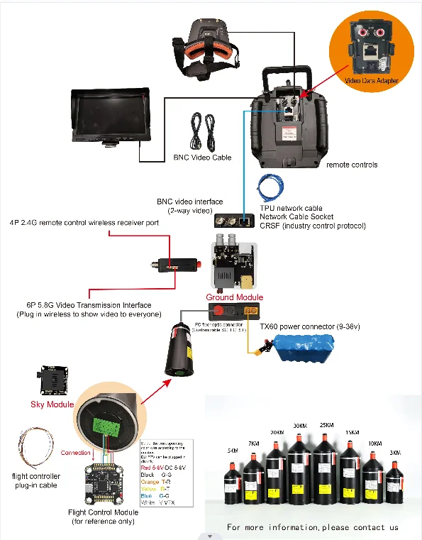 Fpv Drone Optical Fiber Kit Fly Up To 30km Distance