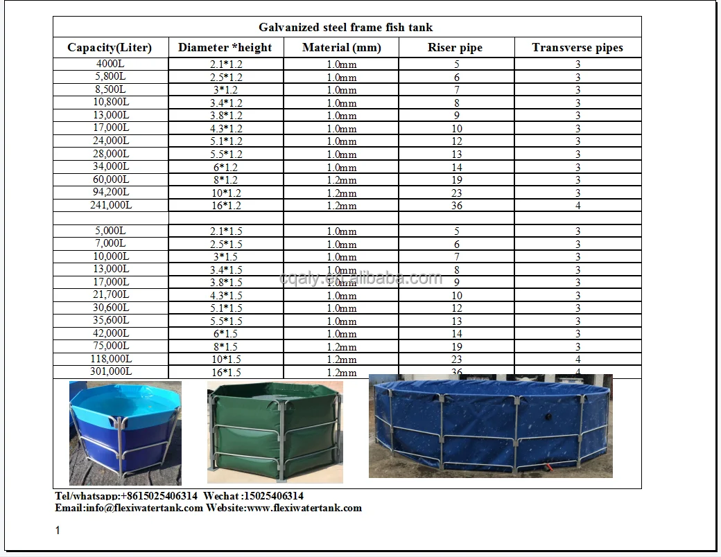 PVC High Density Plastic Biofloc Tank for Fish & Shrimp Farming