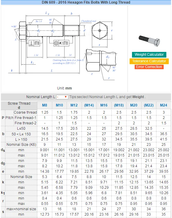 DIN 609 Hexagon Fit Bolts with Long Threaded Dog Point