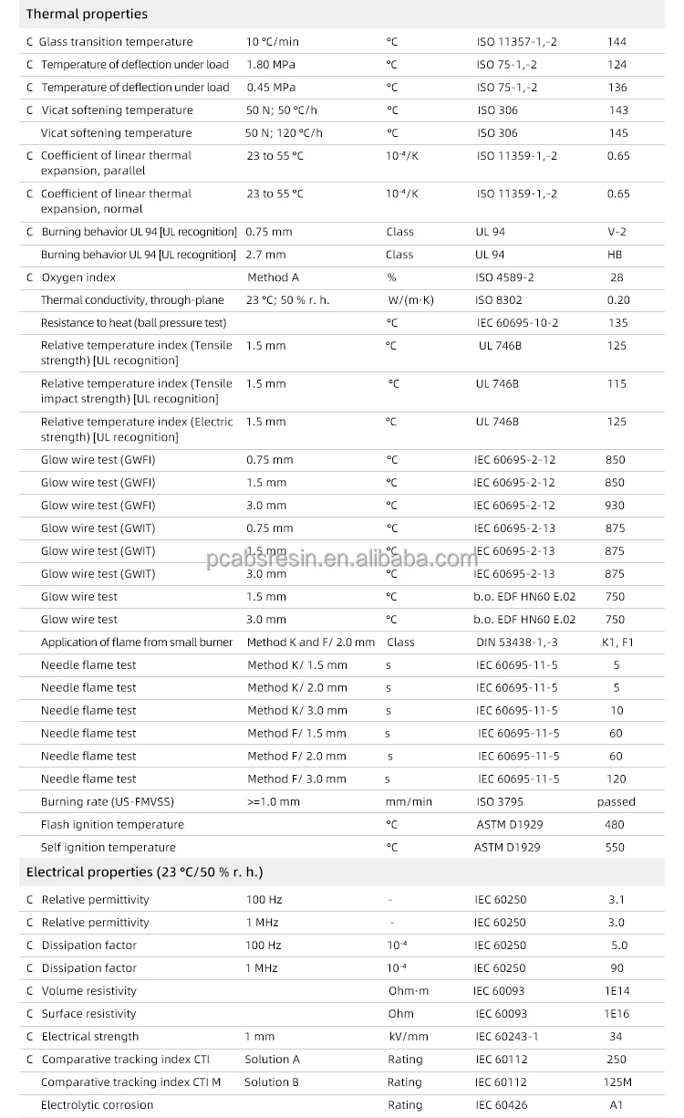 Covestro Makrolon PC2807 - General Purpose Polycarbonate