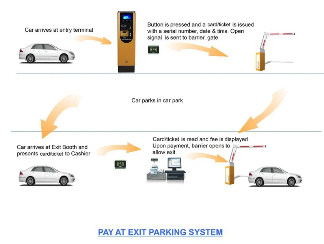 Car Parking Ticket System Automatic Parking Payment System Cash Payment ...