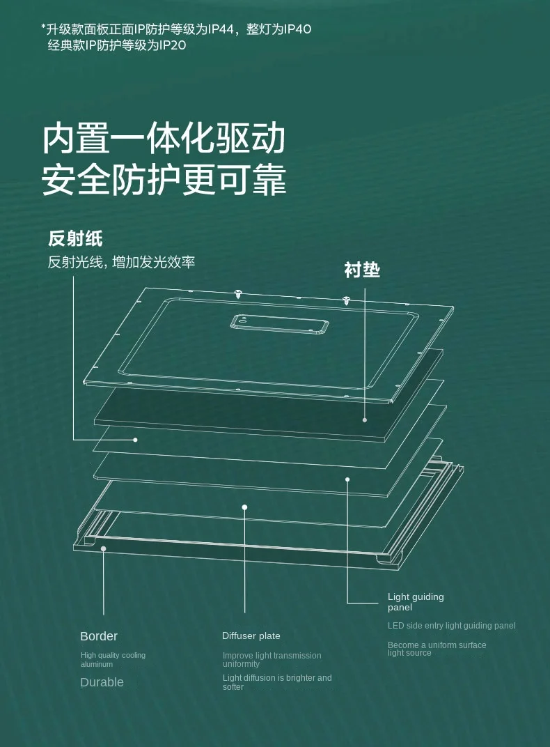 Philips Kitchen Lamp Led Flat Panel Lamp Embedded Kitchen Bathroom 300 ...