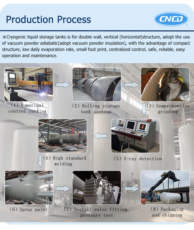 Cryogenic Liquid Oxygen 25 M3 Liquid Nitrogen Tank Oxygen| Alibaba.com