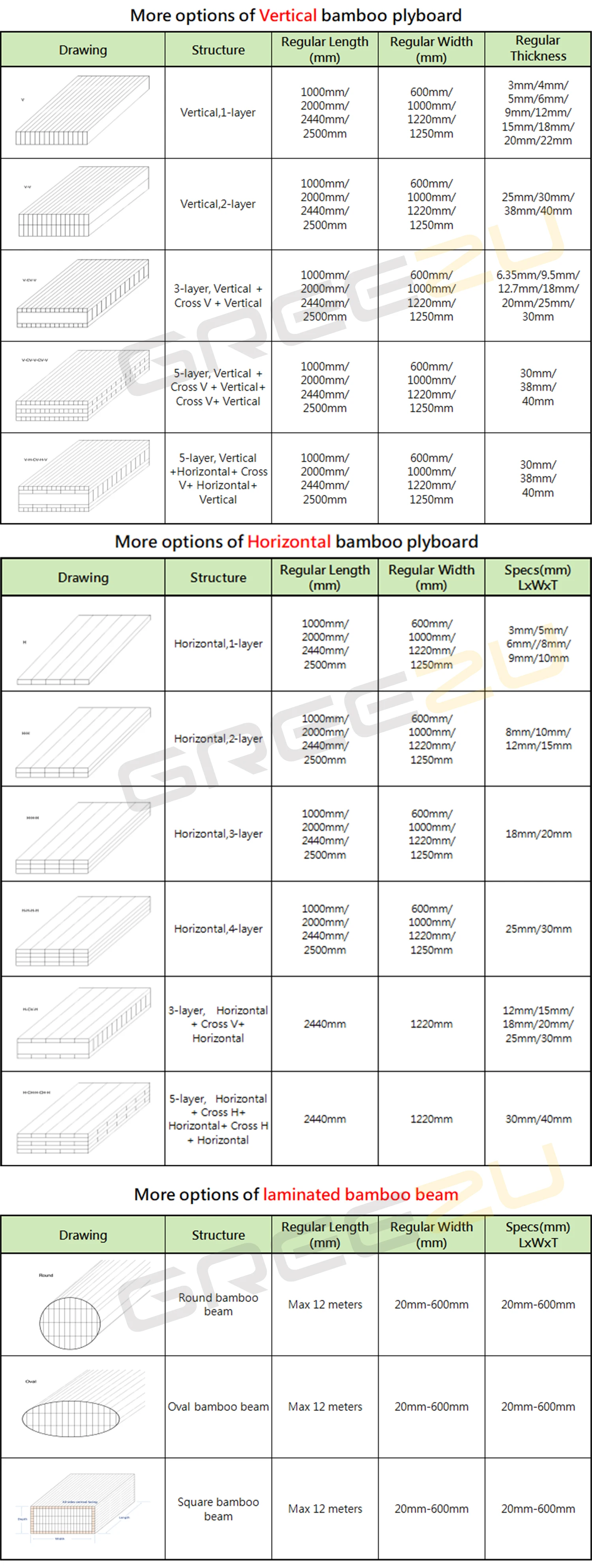 Greezu Bamboo Plywood - Sustainable and Versatile Solutions