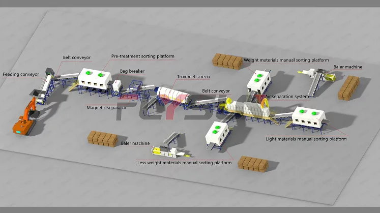High Efficiency Landfill Stale Waste Sorting Machine Underground ...