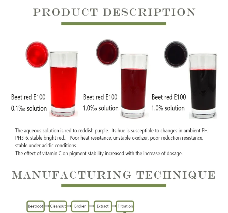 Red Beet Powder Food Colorant Dried Red Beet Root Powder With Best ...