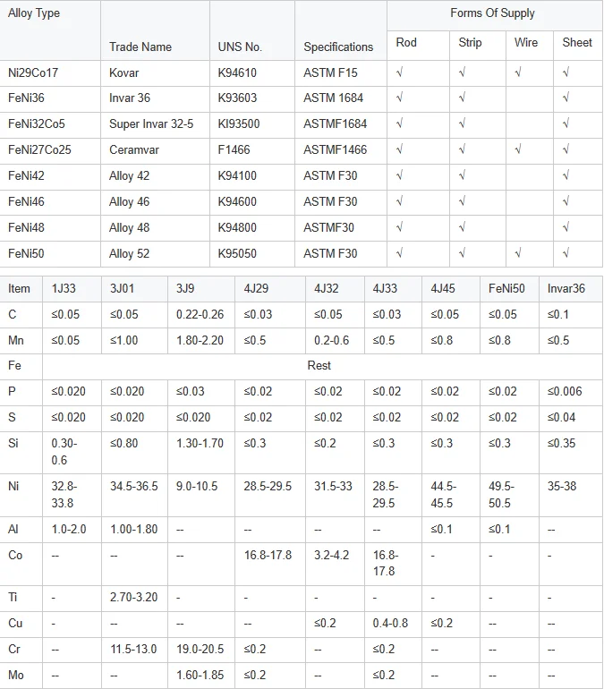 Soft Magnetic Precision Alloy 1j22 Uns R30005 Astm Feni50 Kovar 4j29 Bar Invar36 Bar - Buy ...