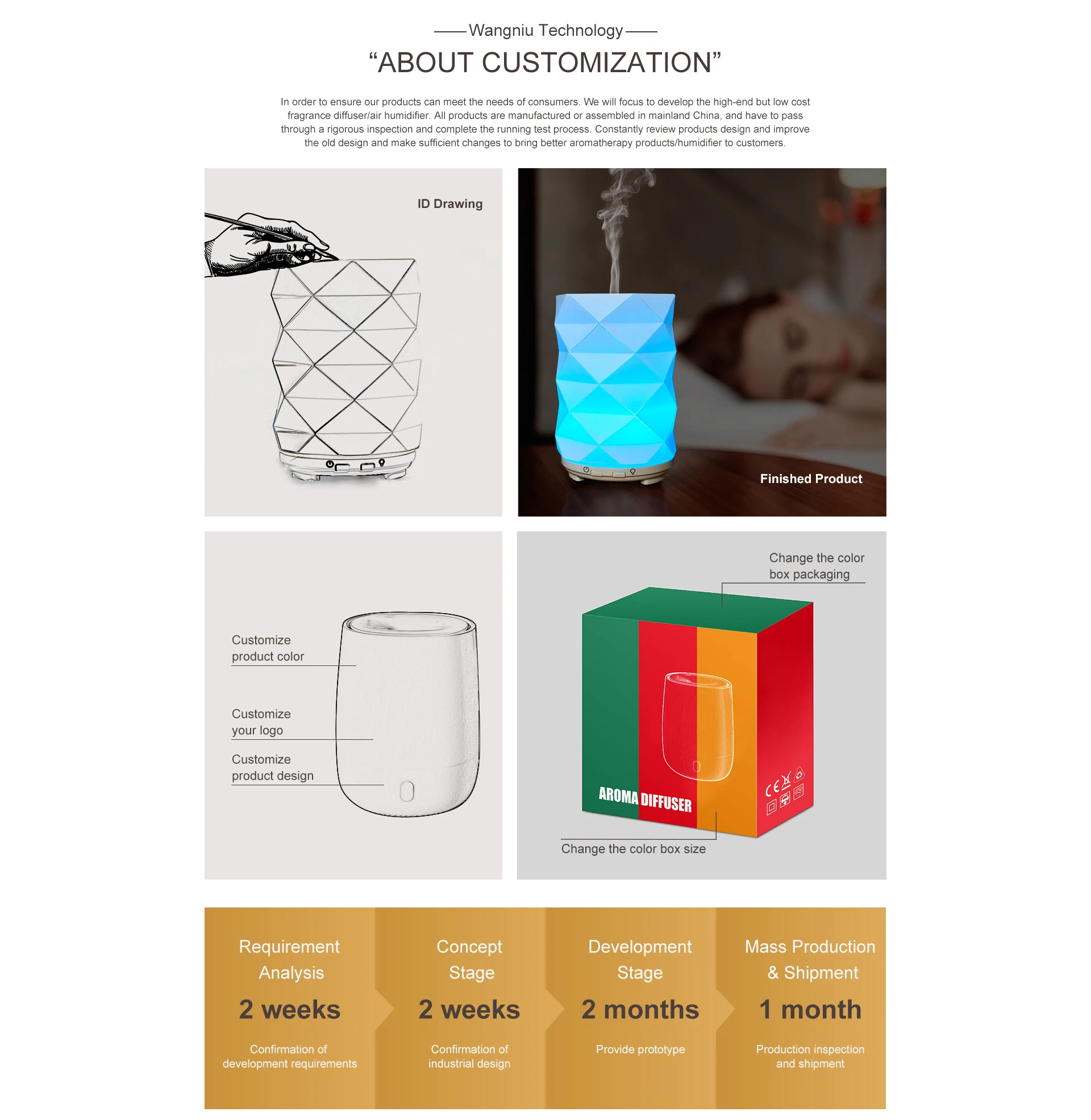 Shenzhen Wangniu Technology Co.,Ltd - Air Humidifier, Aroma Diffuser