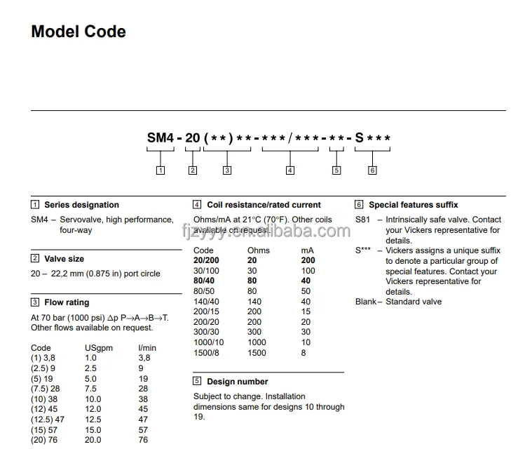 Servo Valve SM4 -20(15)57-80/40-10-S182 SM4-20(15)57-80/40-10-H607 SM4 ...