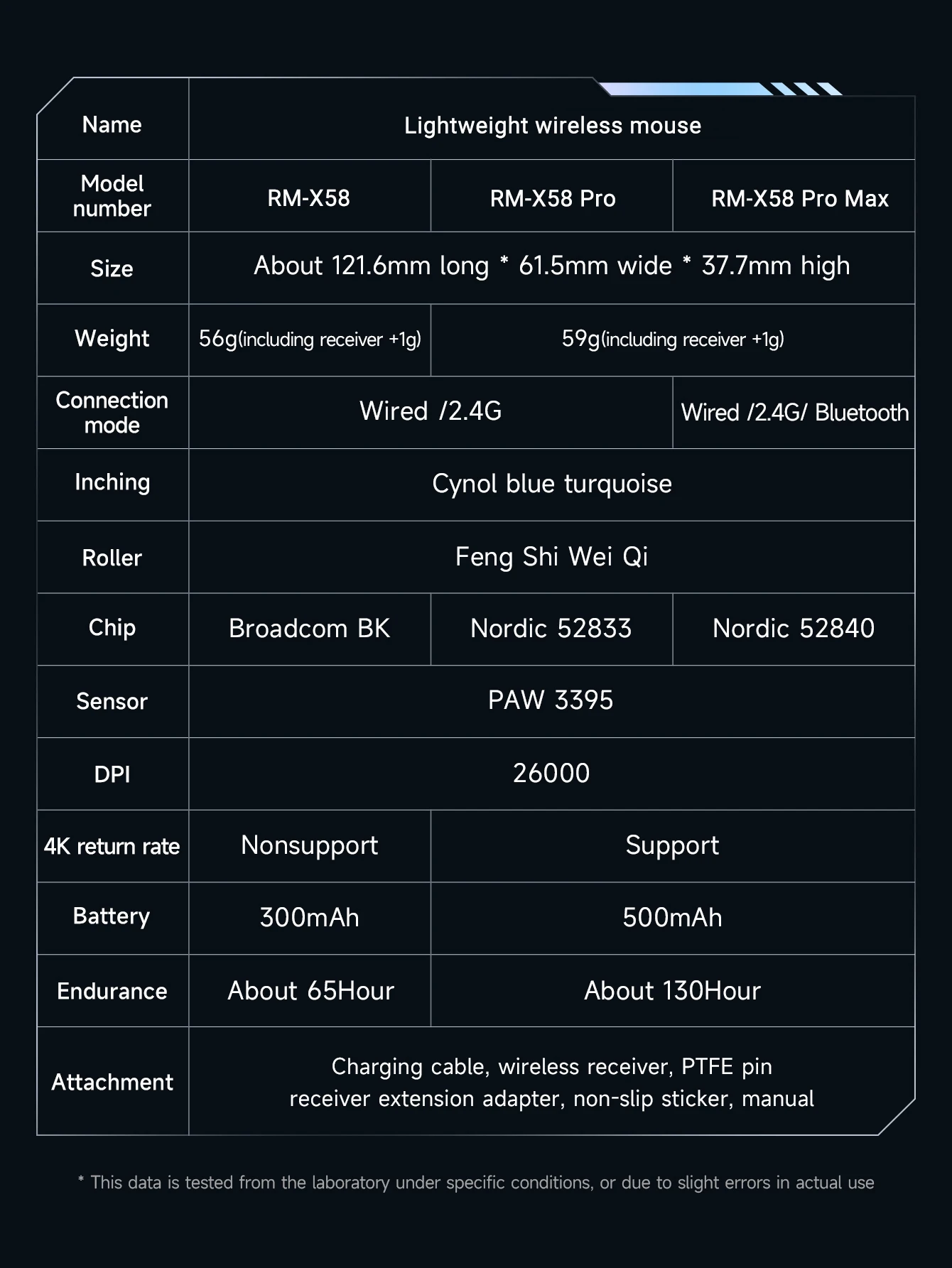 Oem Customized 4k Wireless Gaming Mouse Paw3395 Gamer Optical Sensor ...