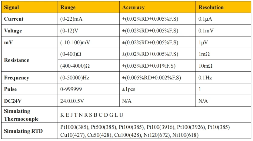 Digital Process Calibrator - Precision Temperature Loop