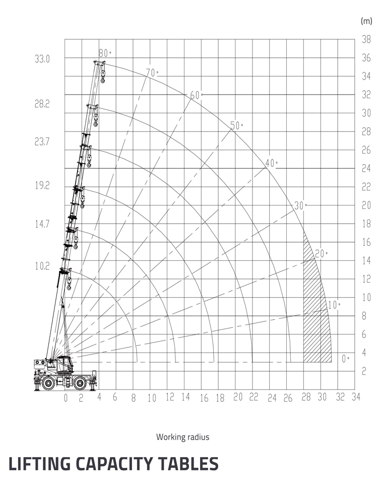 Zoomlion ZRT400 40ton Rough Terrain Crane - High Efficiency